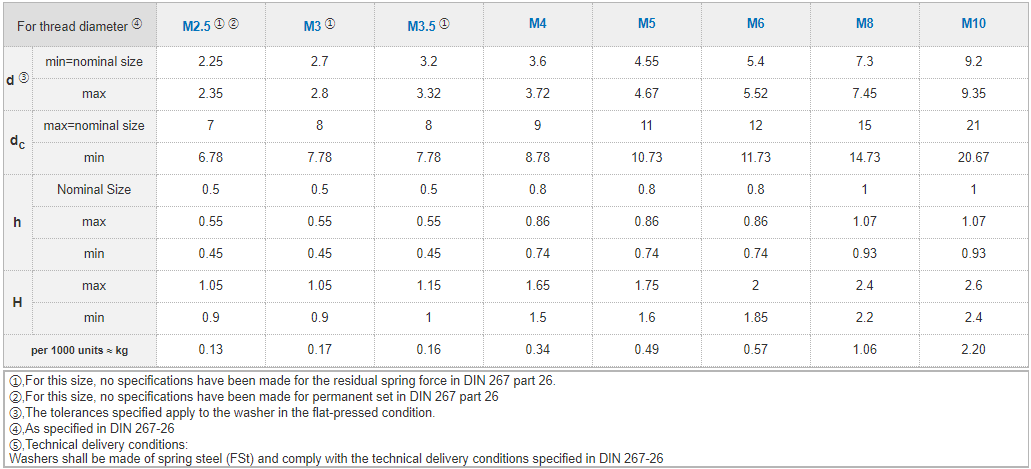 DIN6904 Curved Spring Washers for Screw And Washer Assemblies - Buy DIN6904, Curved Spring ...