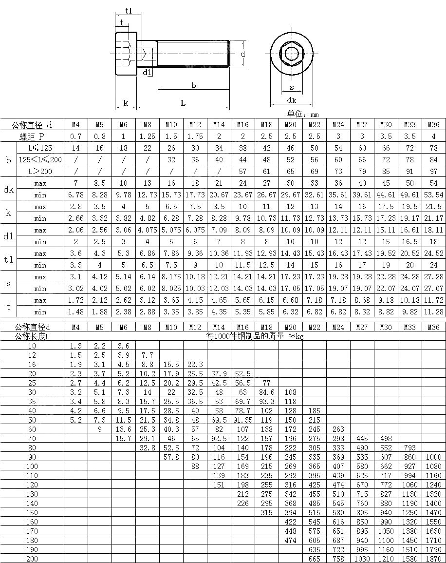 DIN6912 Hexagon Socket Thin Head Cap Screws with Pilot Recess - Buy ...