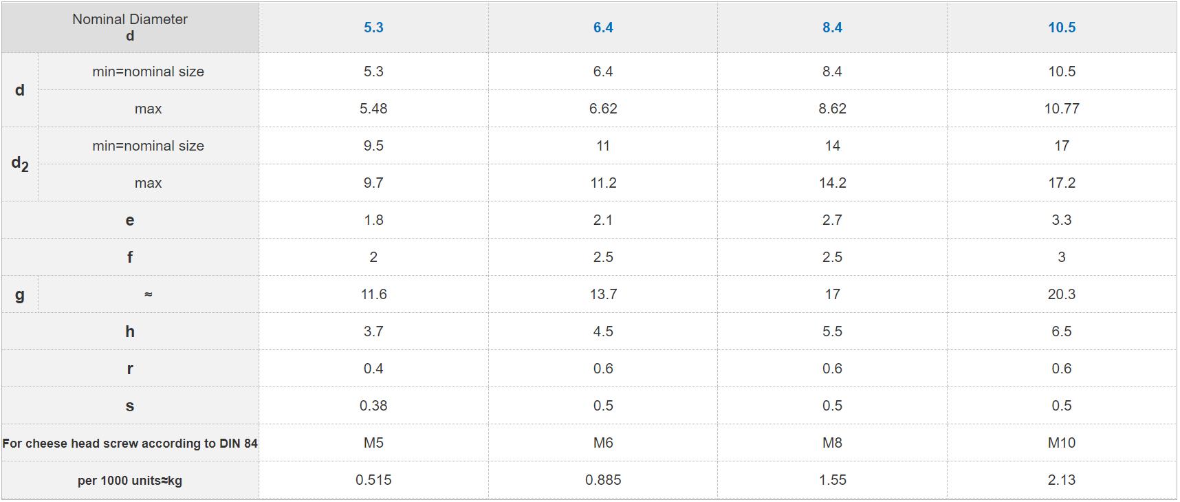 DIN 526 Safety Cups for Cheese Head Screws According To DIN 84 Bowl Type Washers - Buy DIN 526 ...