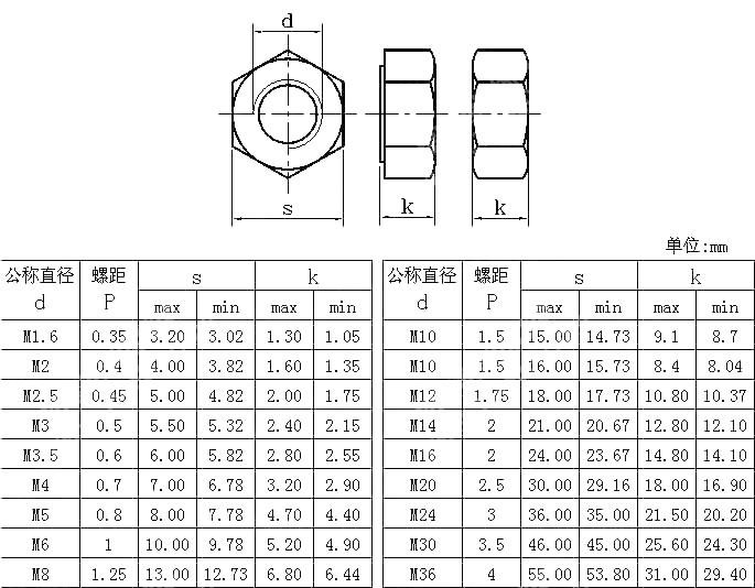 ANSI/ASME B18.2.4.1M Metric Hexagon Nuts - Buy ANSI/ASME B18.2.4.1M ... ANSI/ASME B18.2.4.1M Metric Hexagon Nuts - Buy ANSI/ASME B18.2.4.1M ...