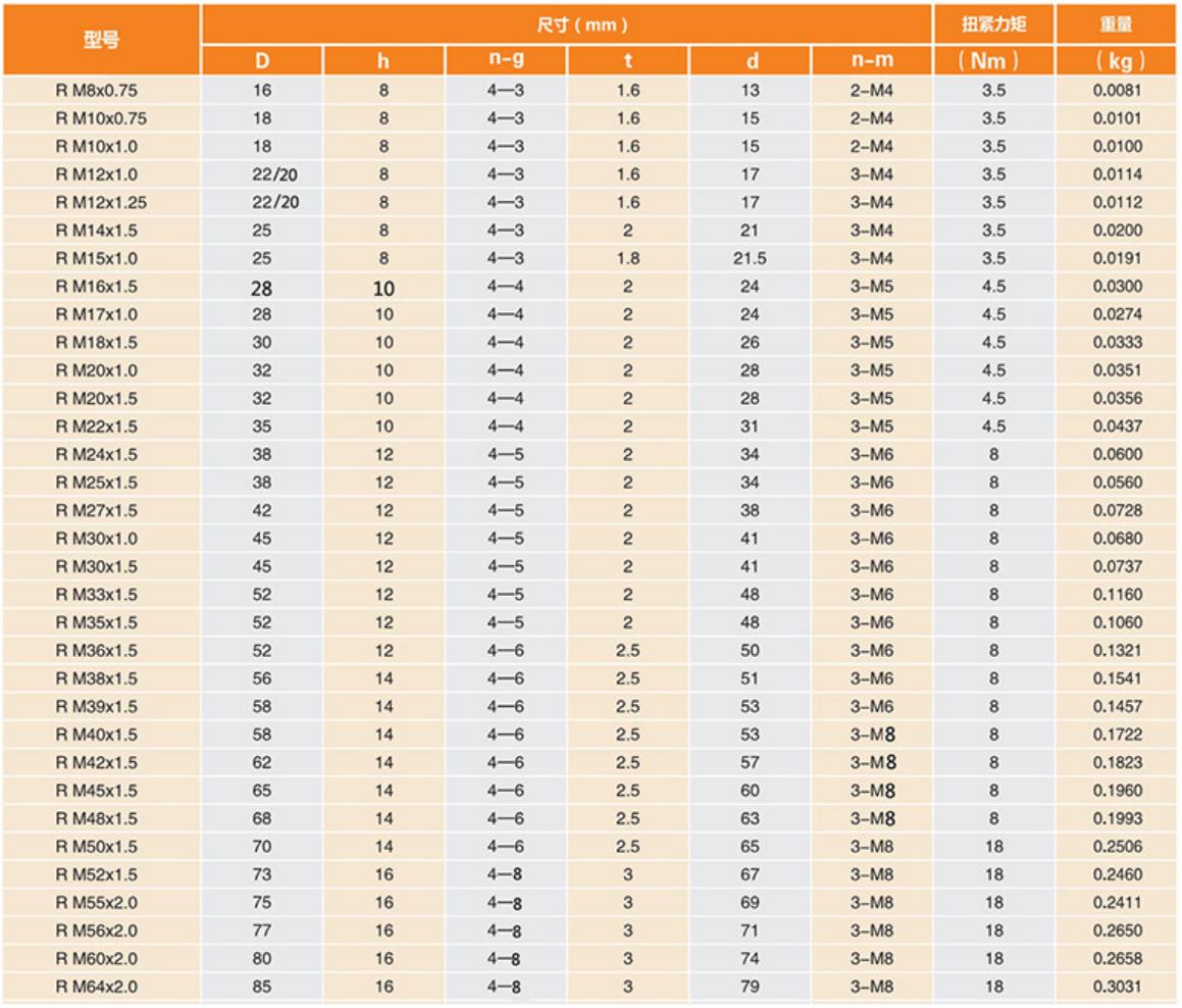 Precision Bearing Lock Nut Fastener KM Series Bearing Slotted Lock Nut ...