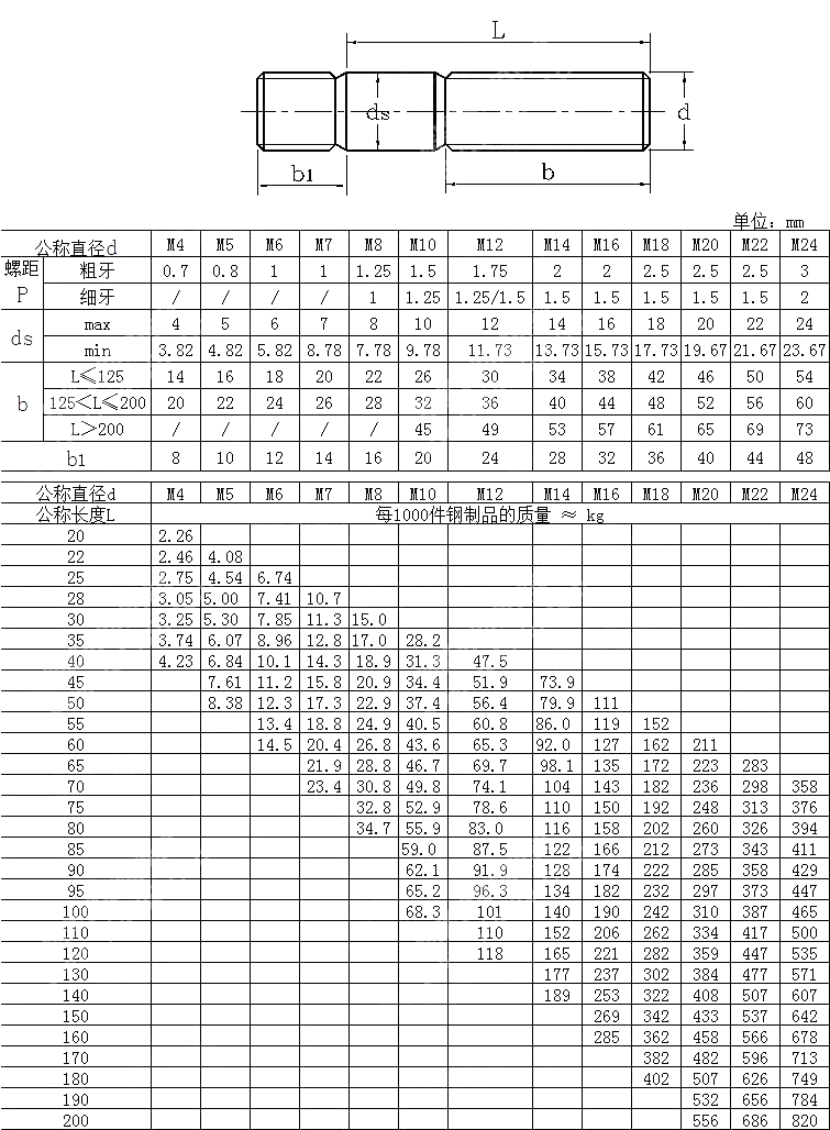 DIN835 Studs Stud Bolt - Buy DIN835 Studs Stud bolt, DIN835, Studs ...