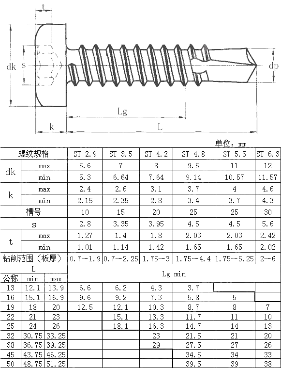 stainless steel QC/T875 Hexalobular Socket Pan Head Self Drilling Screws With Tapping Serew ...