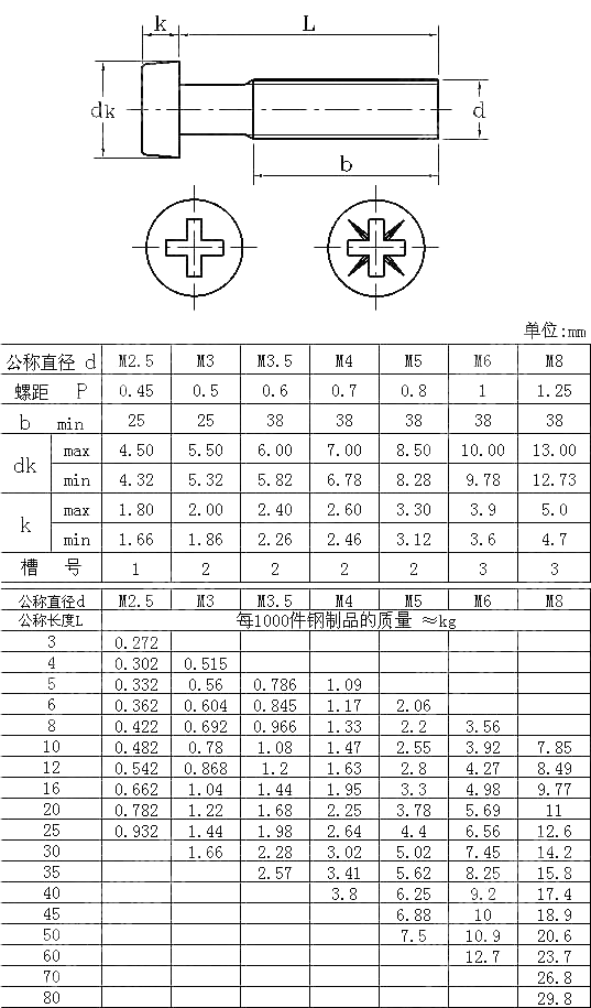 ISO 7048 Cross Recessed Cheese Head Screws - Buy ISO 7048, ISO7048 ...