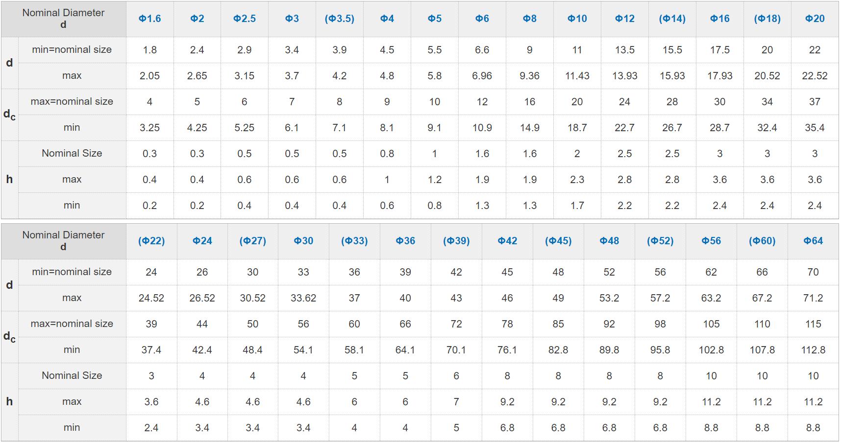 JIS B 1256 (NC) Normal Plain Washers - Buy JIS B 1256, JIS B1256 ...