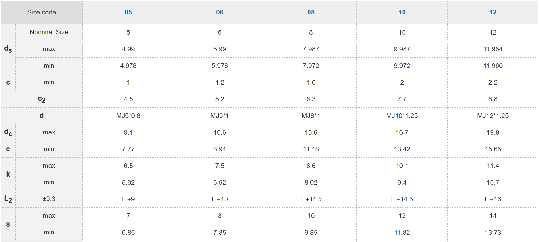 DIN65438 Aerospace; Bihexagonal Head Bolts, Close Tolerance, With Mj ...