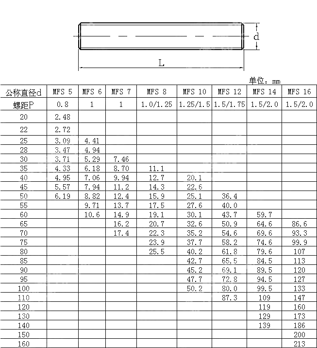 DIN976-2 Metric Interference-fit Thread Stud Bolts - Buy DIN976-2 ...