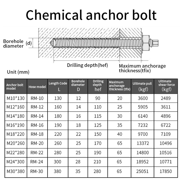 Carbon Steel Chemical Anchor Bolt Through Bolt Chemical Anchor Bolt DIN Standard - Buy Chemical ...
