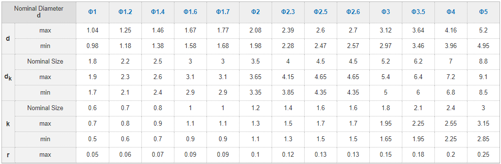 JIS B 1213 Round Head Solid Rivets - Buy JIS B 1213, Round Head Rivets ...