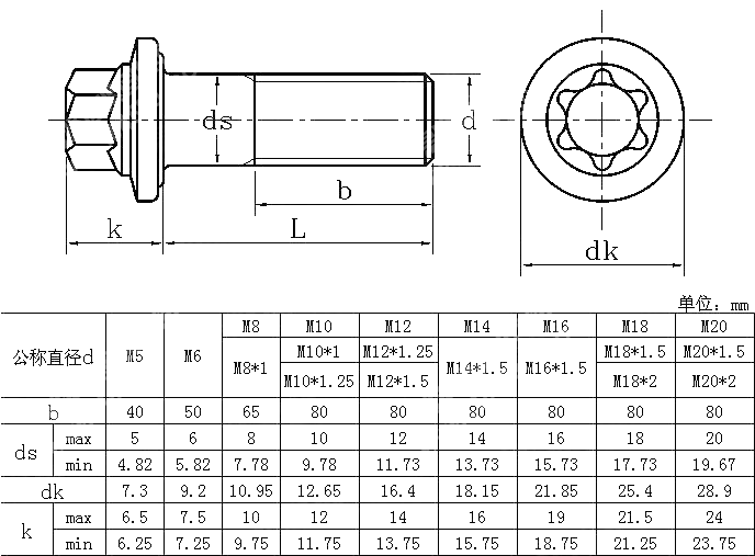 DIN34801 Hexalobular Head Bolts With Large Flange - Buy DIN34801 ...