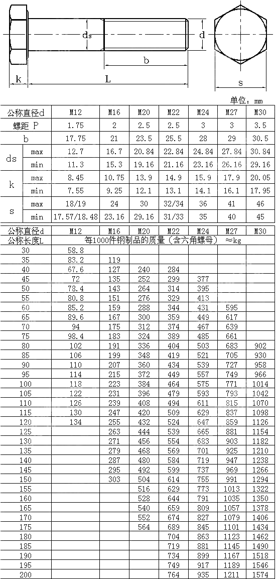 DIN7990 Hexagon Head Bolts With Hexagon Nut For Steel Structures - Buy ...