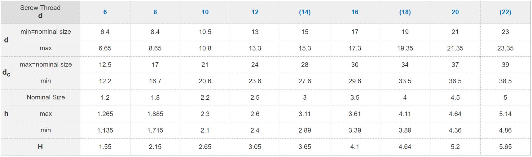 JIS B 1252 (1H) Conical Spring Washers - Class 1 - Heavy Load - Buy JIS ...