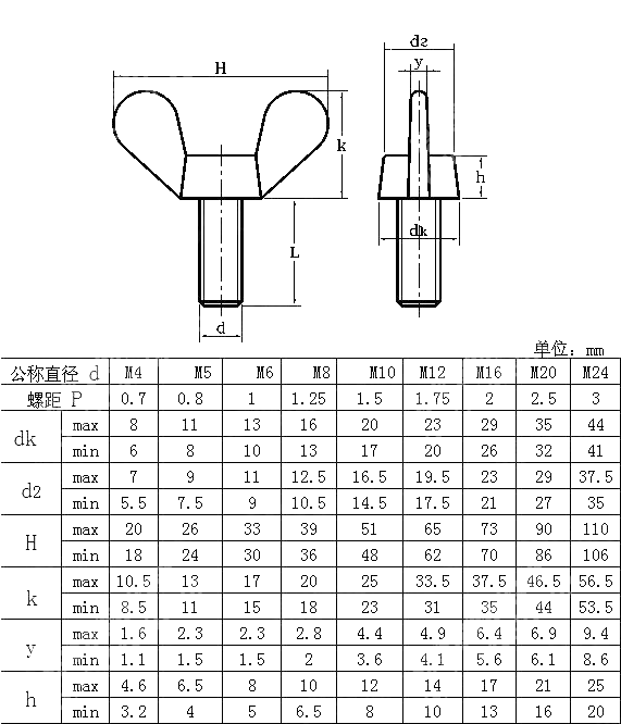 DIN 316 Wing Screws - Buy DIN 316 Wing Screws, DIN 316, DIN316 Product ...
