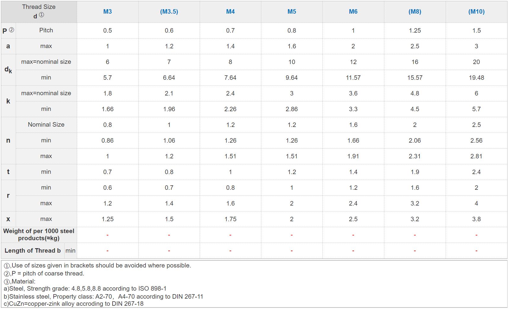 DIN 85 Slotted Pan Head Screws - Buy DIN 85 Slotted Pan Head Screws ...