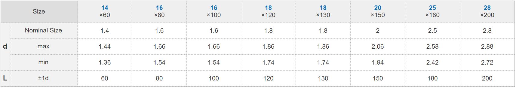 DIN 1163 Molding Pins - Buy DIN 1163, DIN1163, Molding Pins Product on HANDAN CHINA FASTENERS CO ...