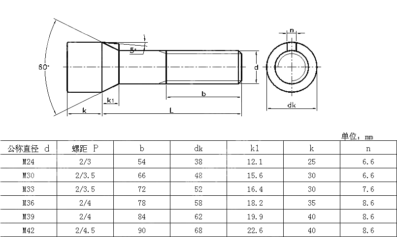 DIN792 Cylindrical Counter Sunk Screws - Buy DIN792, Cylindrical ...