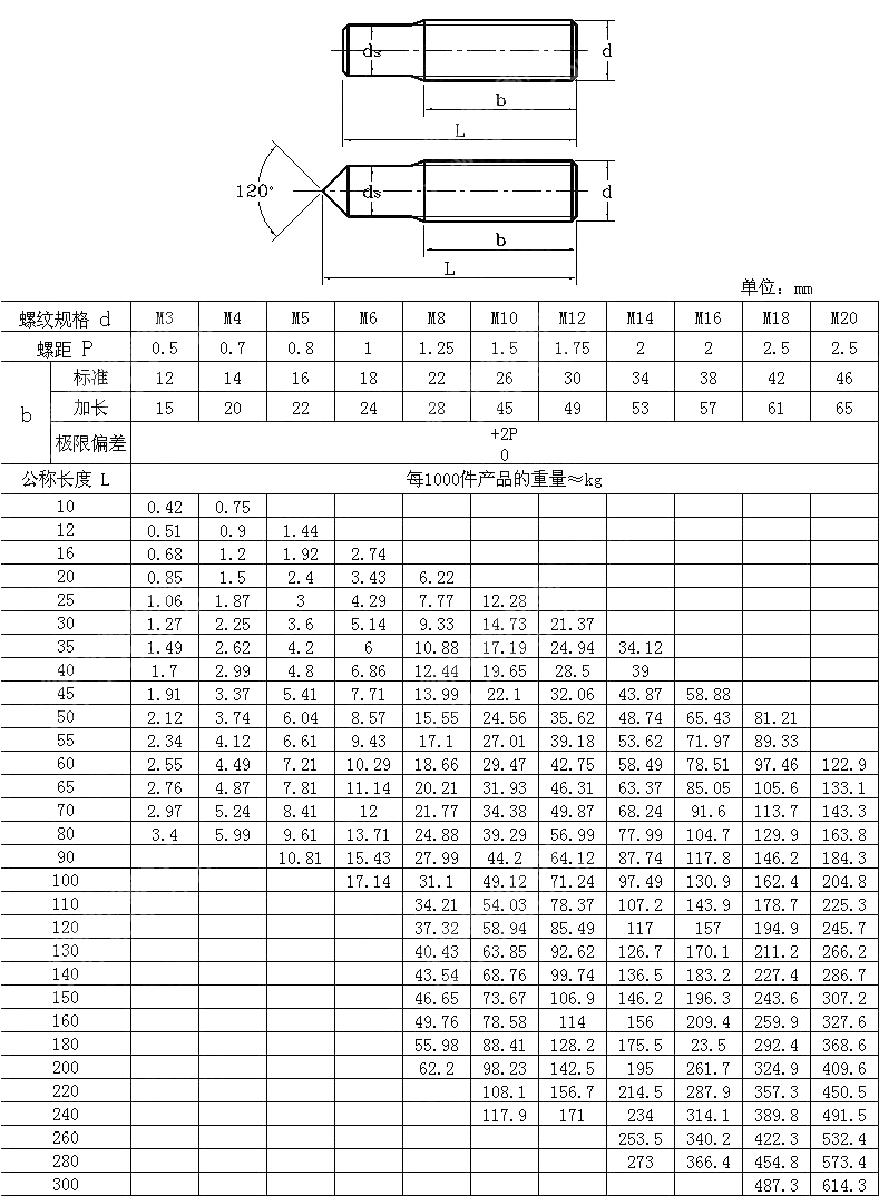 GB/T902.1 Weld Studs For Manual Welding - Buy GB/T902.1, Weld Studs, Studs Product on HANDAN ...