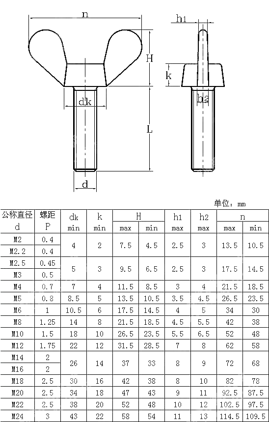 JIS B 1184 Wing Screws - Buy JIS B 1184, JIS B1184, Wing Screws Product ...