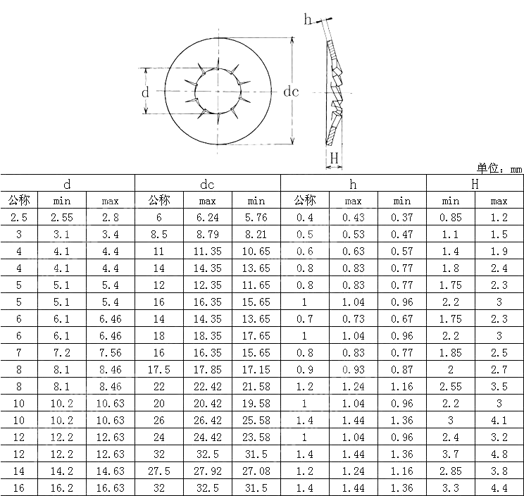 NF E 25-512 Internal Tooth Conical Spring Washers - Symbol CDJ - Buy NF E 25-512, NF E25-512 ...