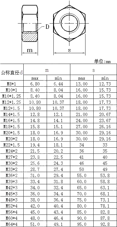 JIS B 1181 Small Hexagon Nuts, Semi-finished, [Table JA.17] - Buy Small Hexagon Nuts, JIS B 1181 ...